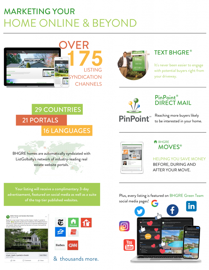 Marketing for Your Home • Better Homes and Gardens Real Estate Green Team